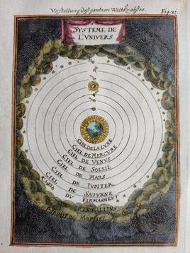 ② Carte céleste, Geocentric Model, Earth, Sun; M. Mallet - — Atlas ...